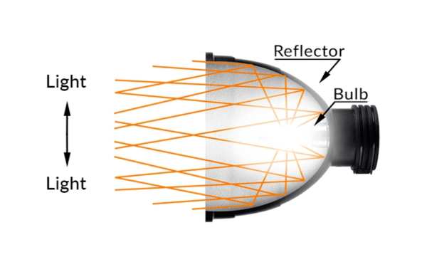 Đèn bi LED - Những lợi ích nổi bật của đèn pha bi LED ô tô